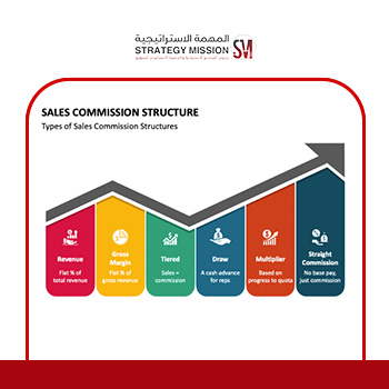 Sales Commission Structure